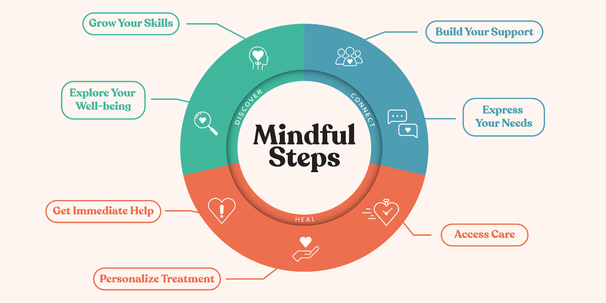 Mindful Steps for Mental Health | Well-being @ SJSU
